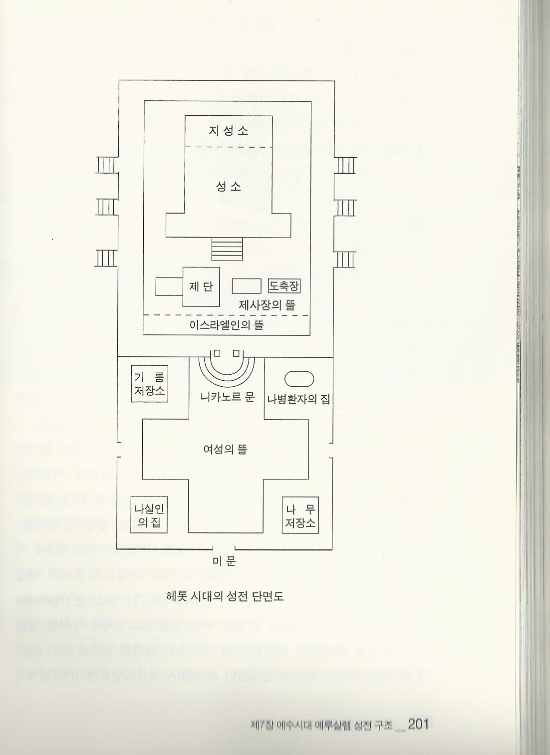 자유게시판 헤롯 성전 그림